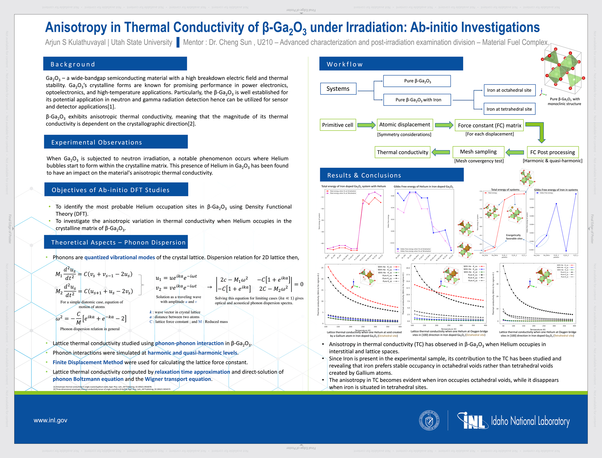 Intern Poster Session - Nuclear Research and Experiments