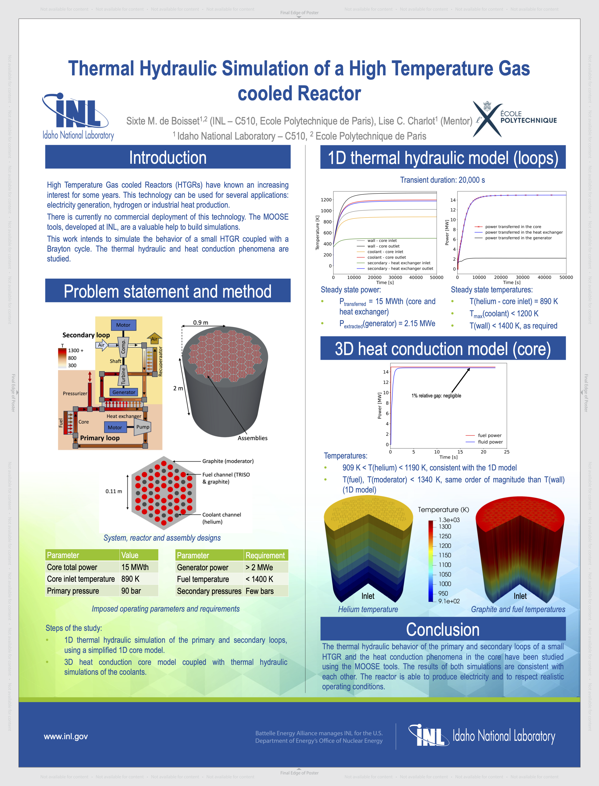 Intern Poster Session - Nuclear Research and Experiments