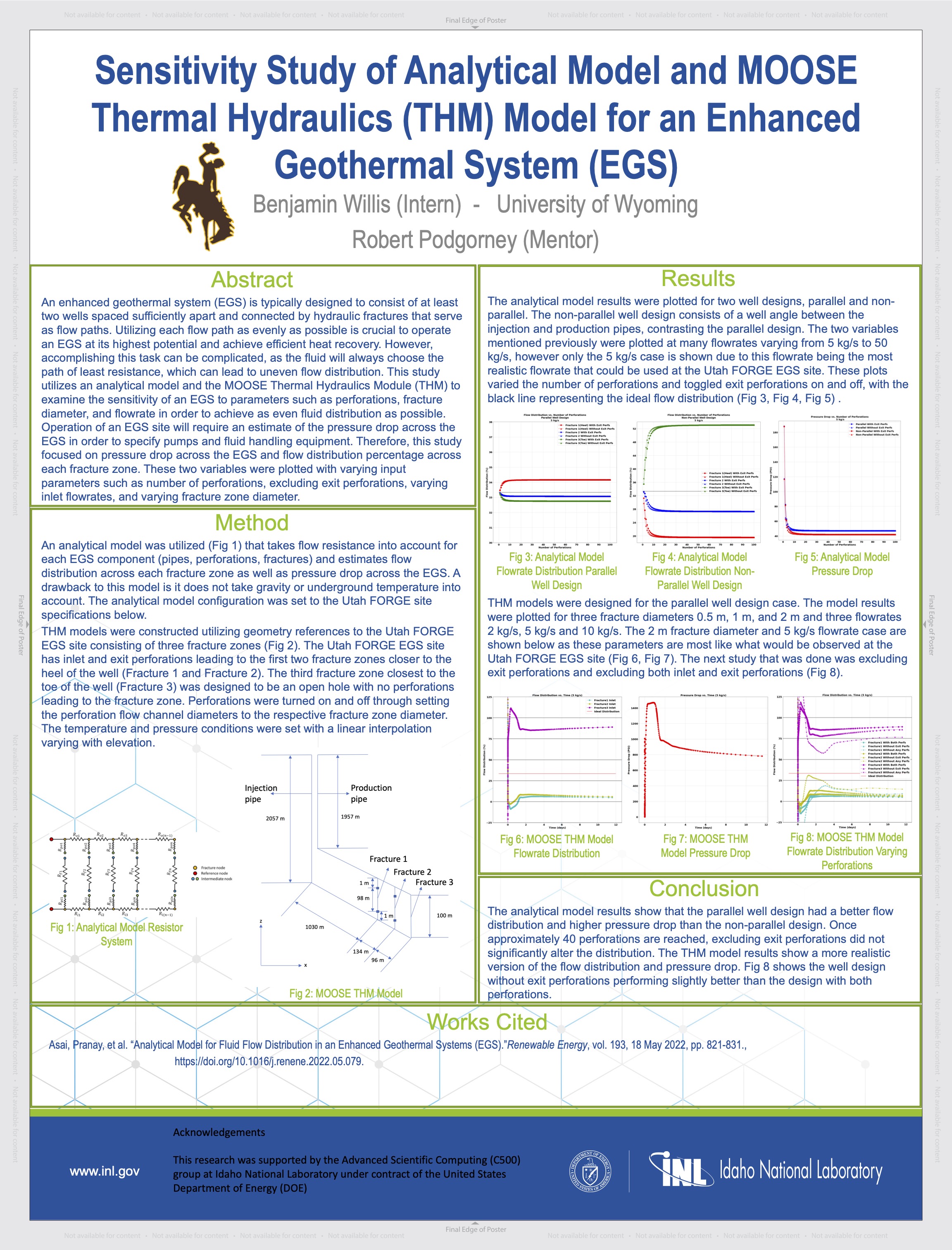 Intern Poster Session - Clean Energy Development