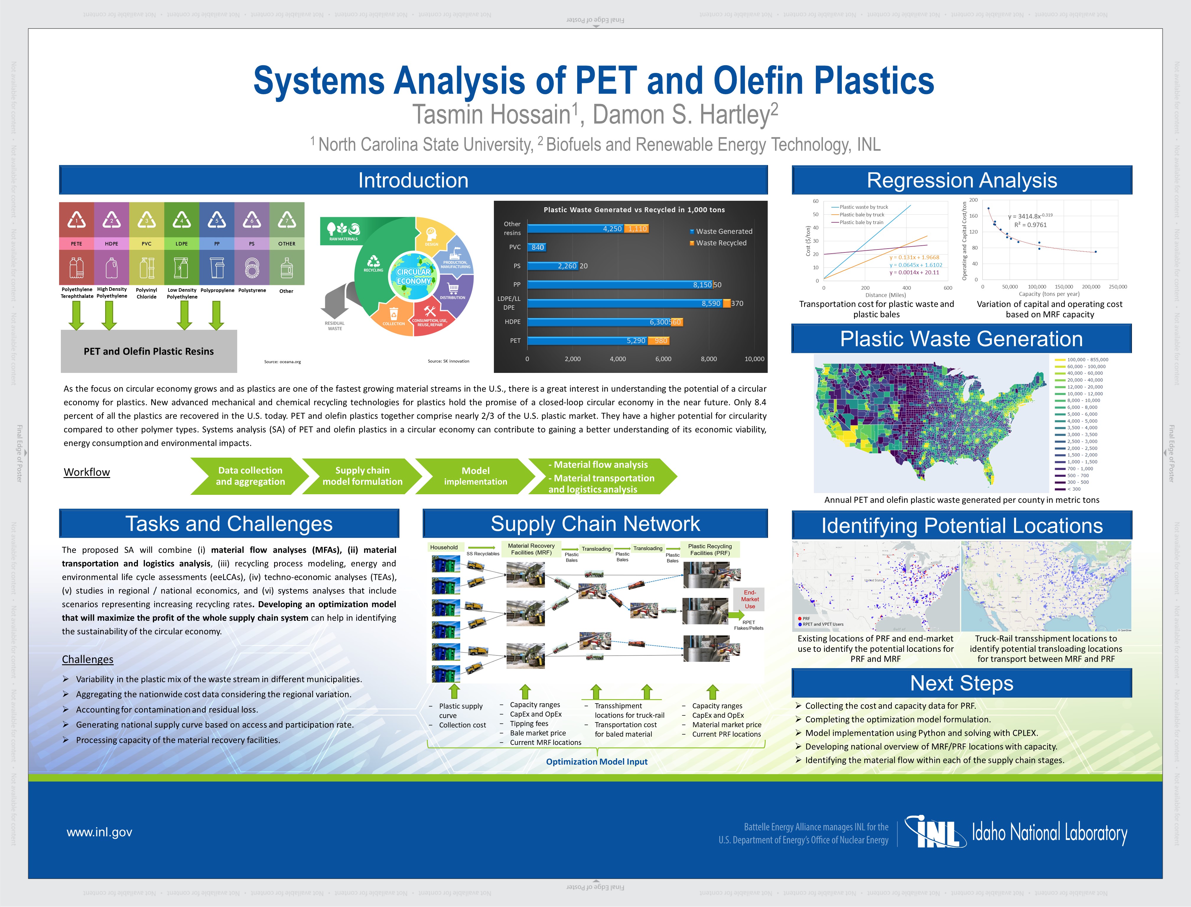 Intern Poster Session - Posters 2022