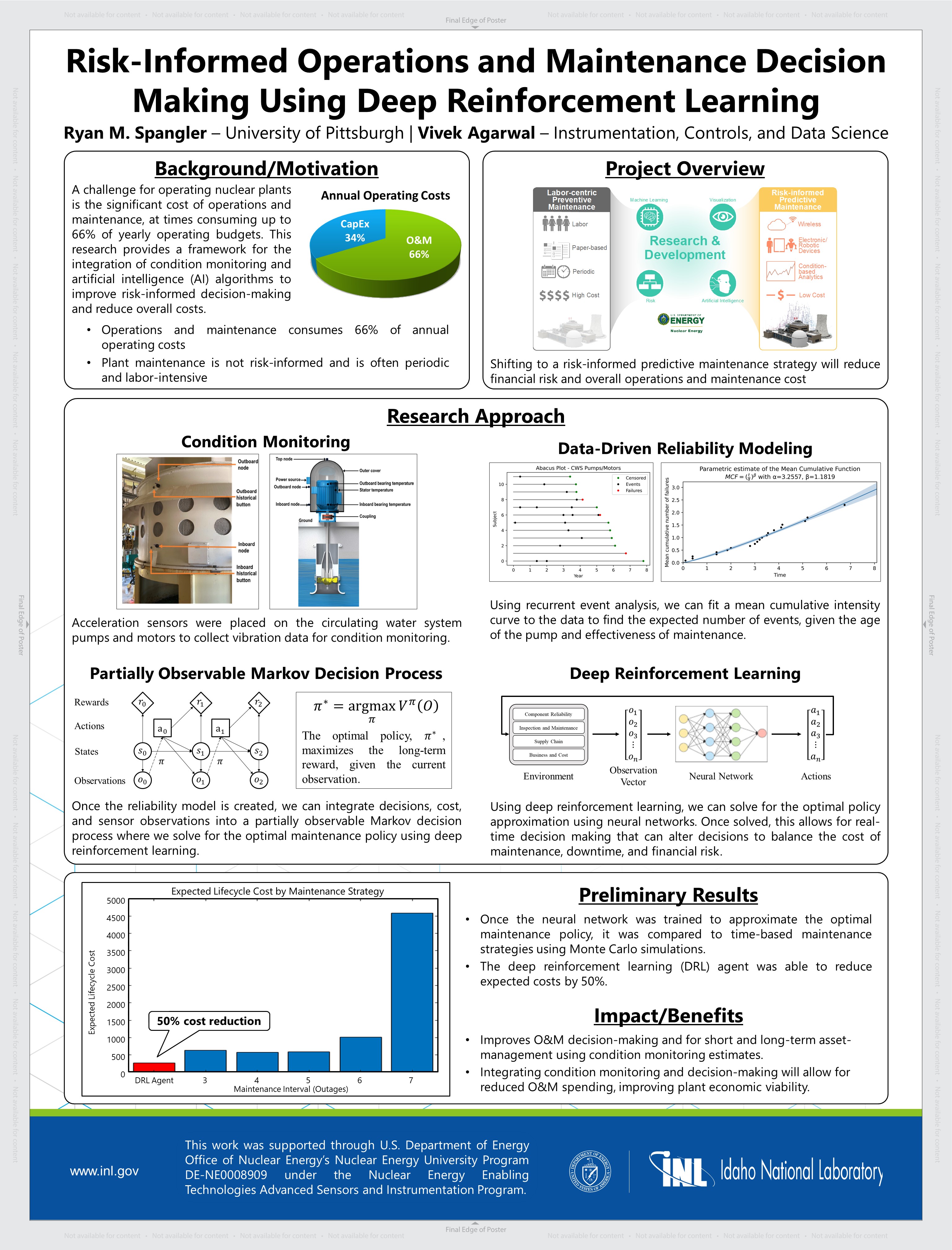 Intern Poster Session - Nuclear Operations