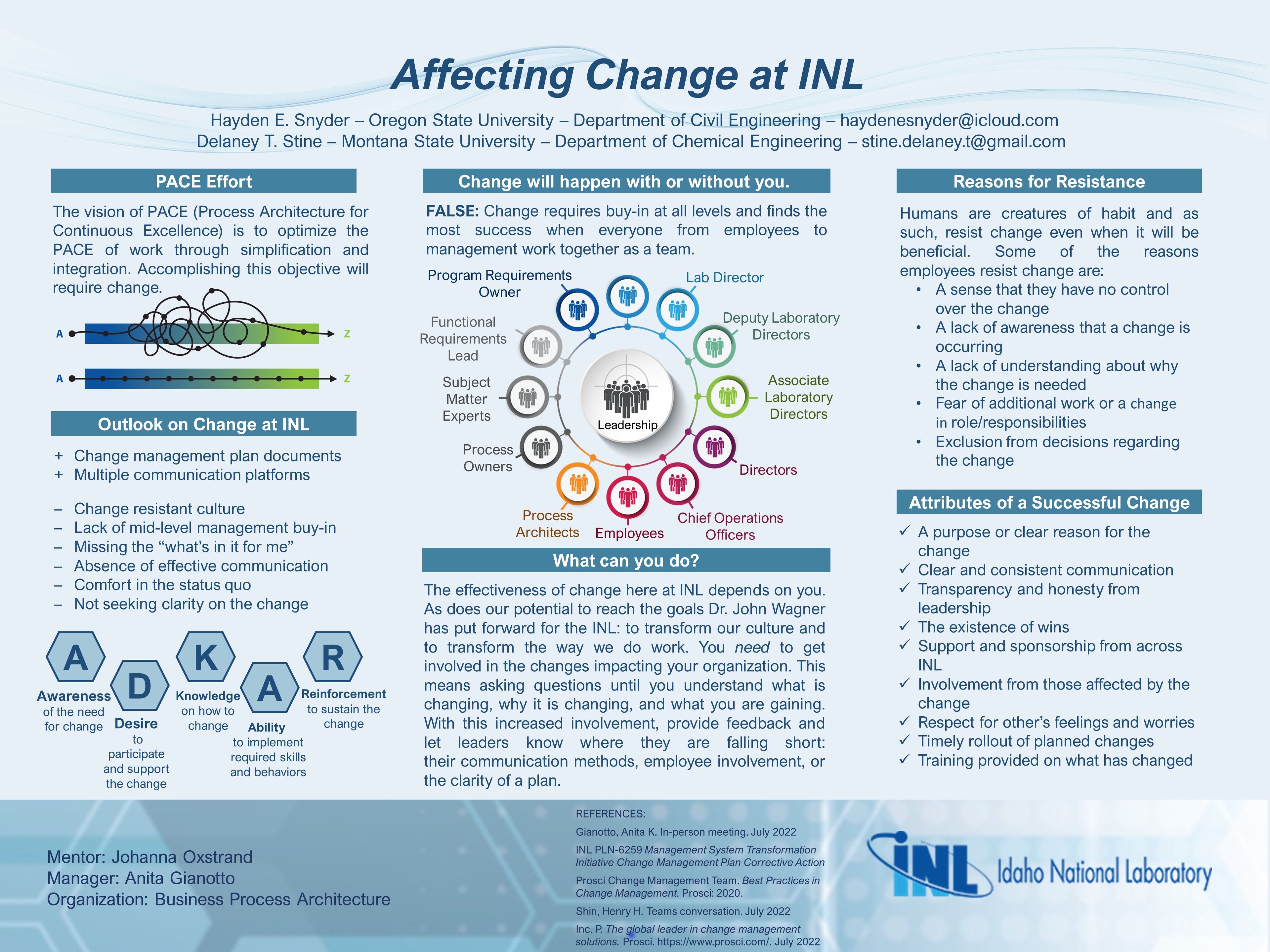 Intern Poster Session - Posters 2022