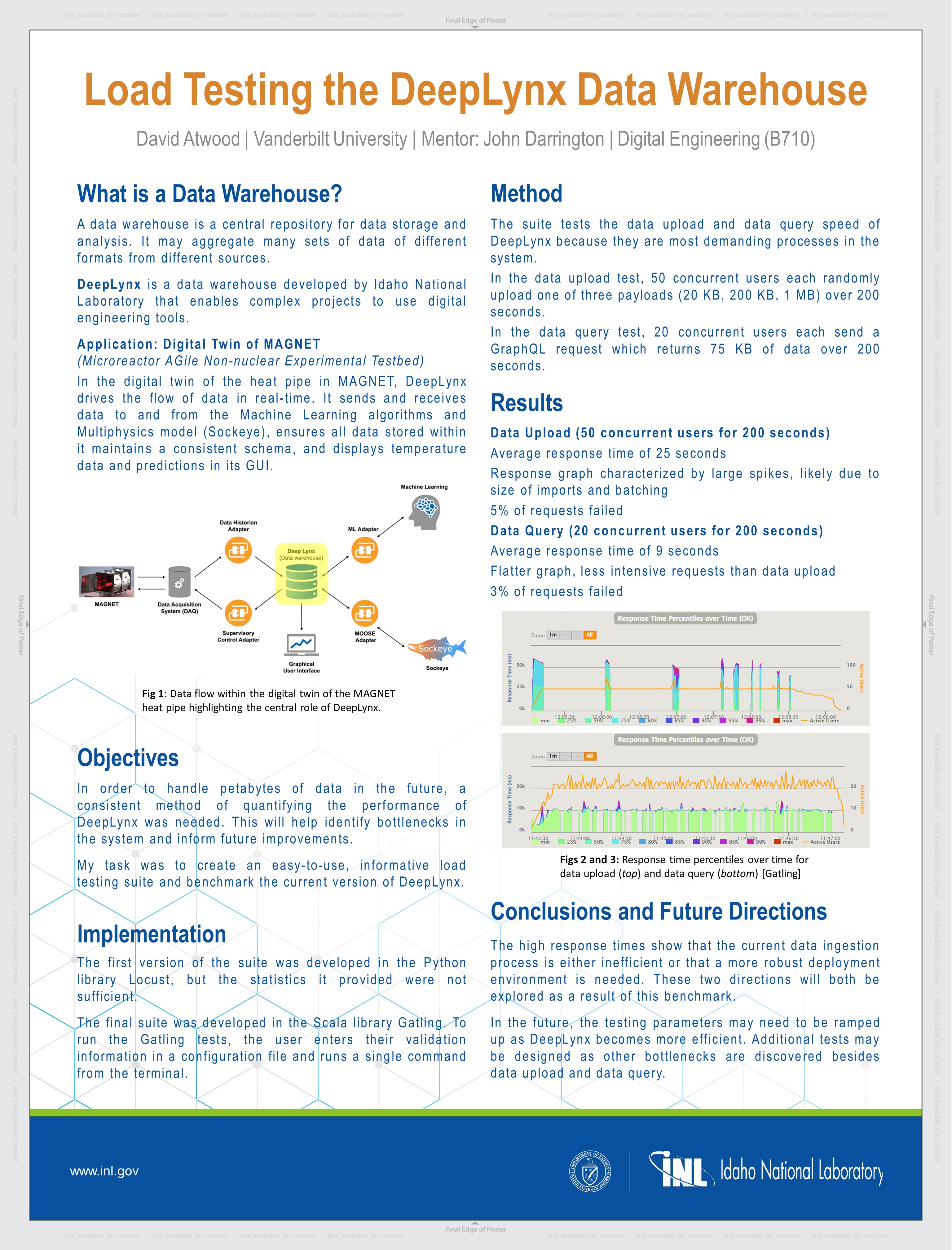 Intern Poster Session - Posters 2022